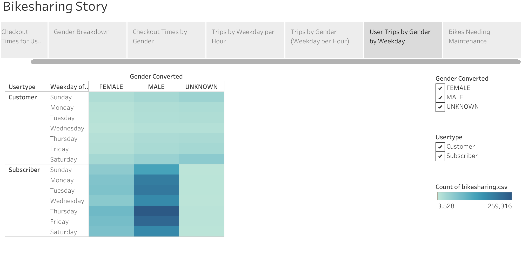 GitHub - russgo1/bikesharing