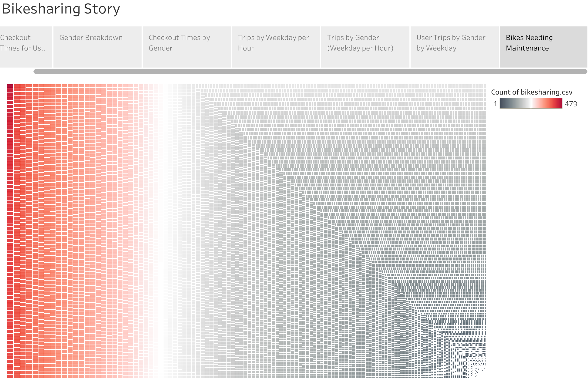 GitHub - russgo1/bikesharing