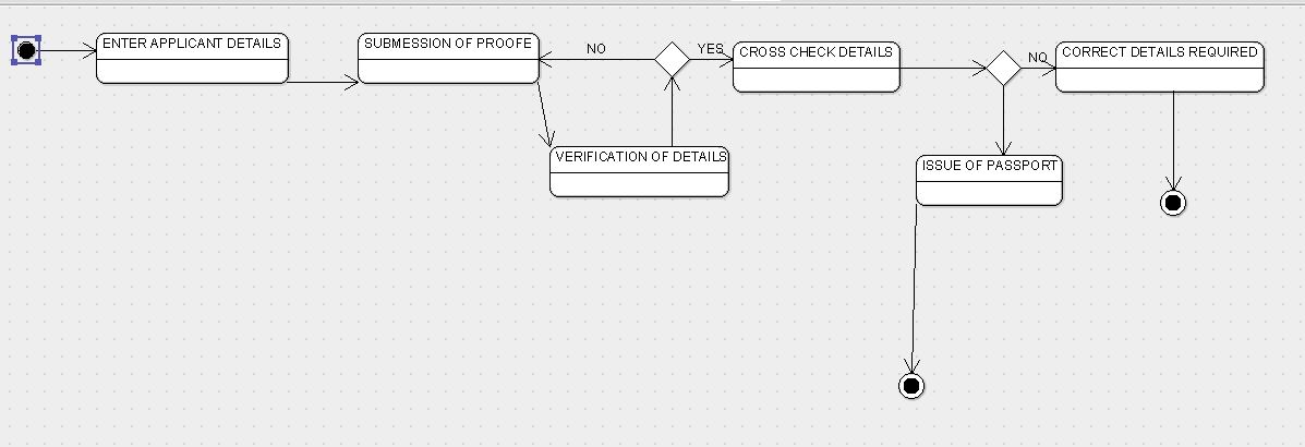 GitHub - YASHEANTH00143/OOAD-LAB