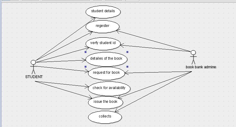 GitHub - YASHEANTH00143/OOAD-LAB