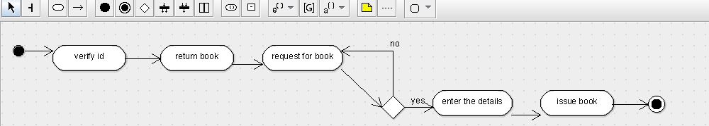GitHub - YASHEANTH00143/OOAD-LAB