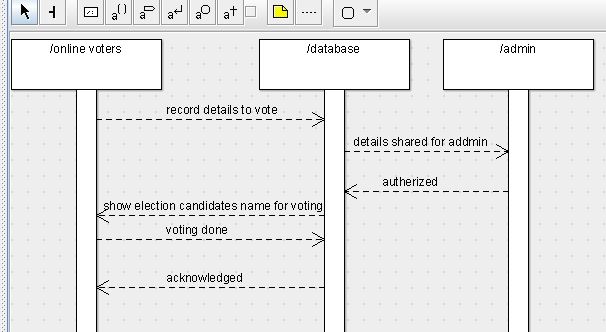 GitHub - YASHEANTH00143/OOAD-LAB