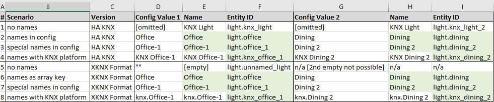 Name of KNX entities not definable via config file · Issue #296 · XKNX/xknx · GitHub
