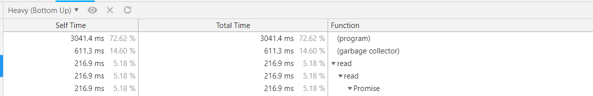 Very high CPU usage on Raspberry Pi · Issue #111 · nebrius/raspi-io · GitHub