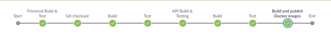 GitHub - Filip3Kx/pslab-webapp-cicd: PSLab Web App https://pslab.io