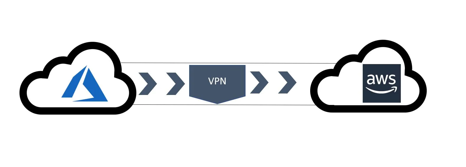 GitHub - Shivachaithanya26/Azure-AWS-Vpc-Routing