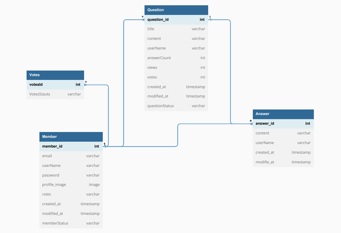 GitHub - codestates-seb/seb43_pre_003