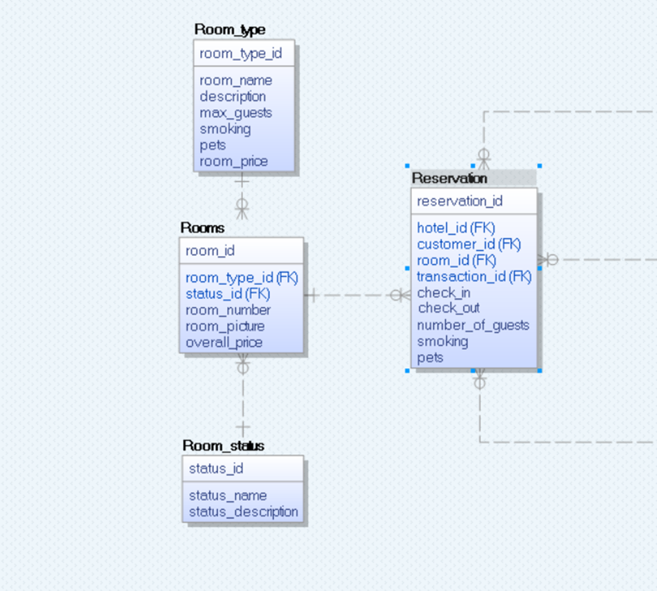 GitHub - behzcd/Booking.com_ERD_model: This is the final project draft from the Database ...