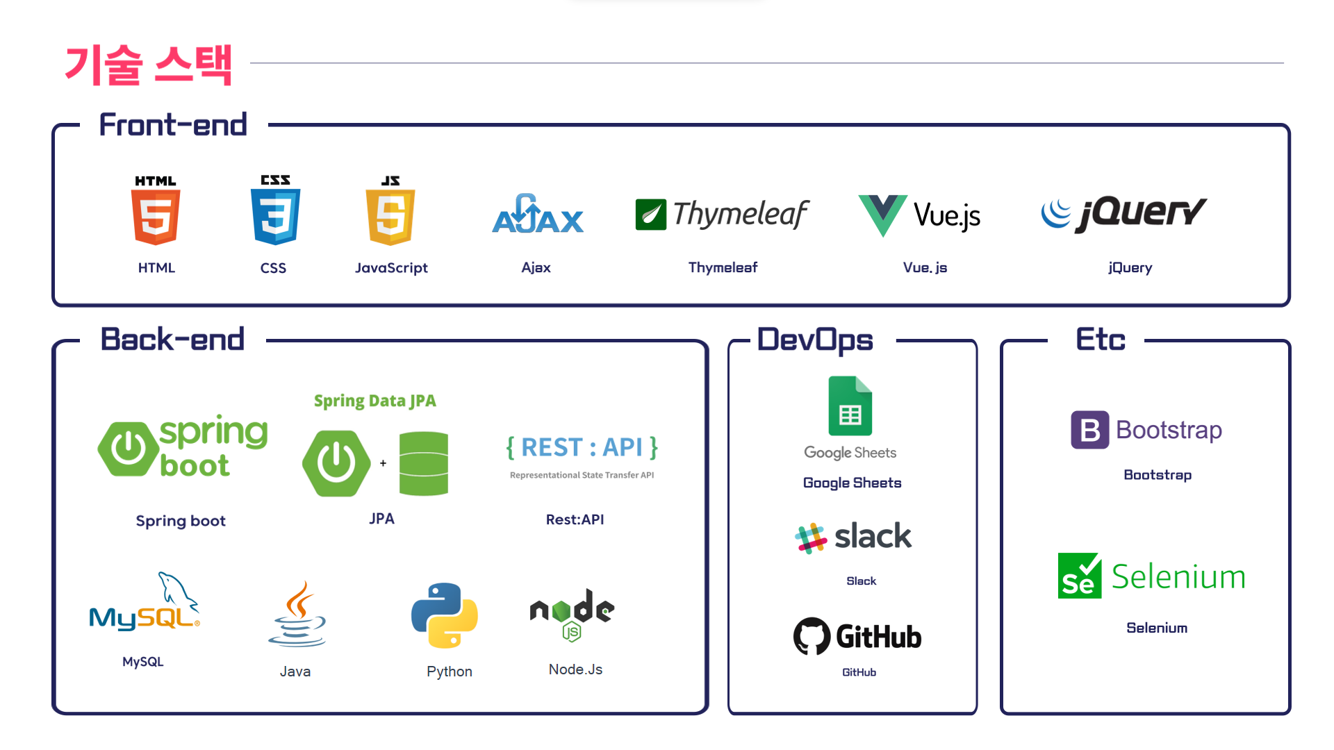 GitHub - jinyongmin/Watchapedia_clone