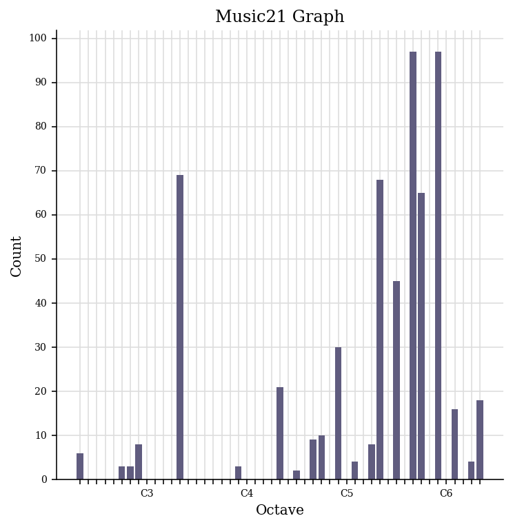 MCA Project | MCA-2022