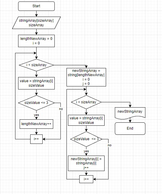 GitHub - TigerDie/Final-Verification-Work