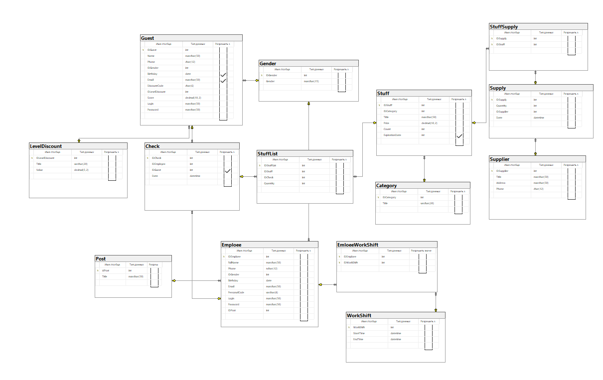 GitHub - EVETuesday/CoffeeHouse