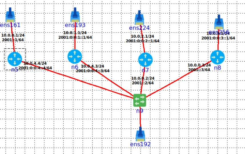 [BUG] Zebra fails to start - Service(zebra) failed validation · Issue #588 · coreemu/core · GitHub
