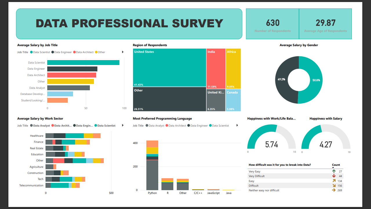 GitHub - Tolztolz/Data-Professional-Survey: Data Professional Survey ...