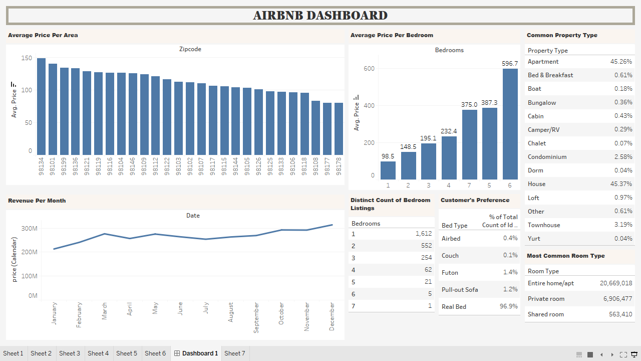 GitHub - Tolztolz/Airbnb-Survey: Airbnb Survey Analysis