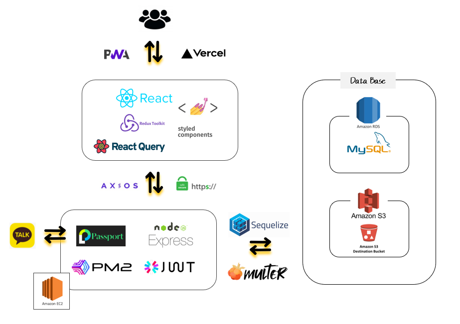 GitHub - ludin-lee/Naobab_Pro_BE