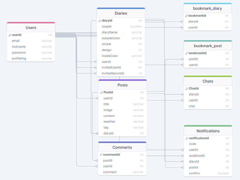 GitHub - ludin-lee/Naobab_Pro_BE