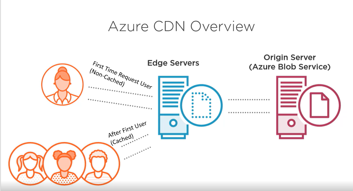 GitHub - rkg-bh/Understanding_CDN