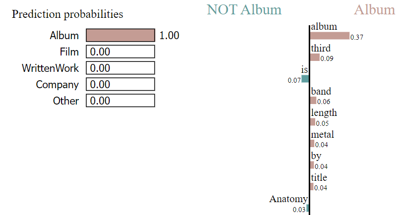 GitHub - javi99/NLP_final