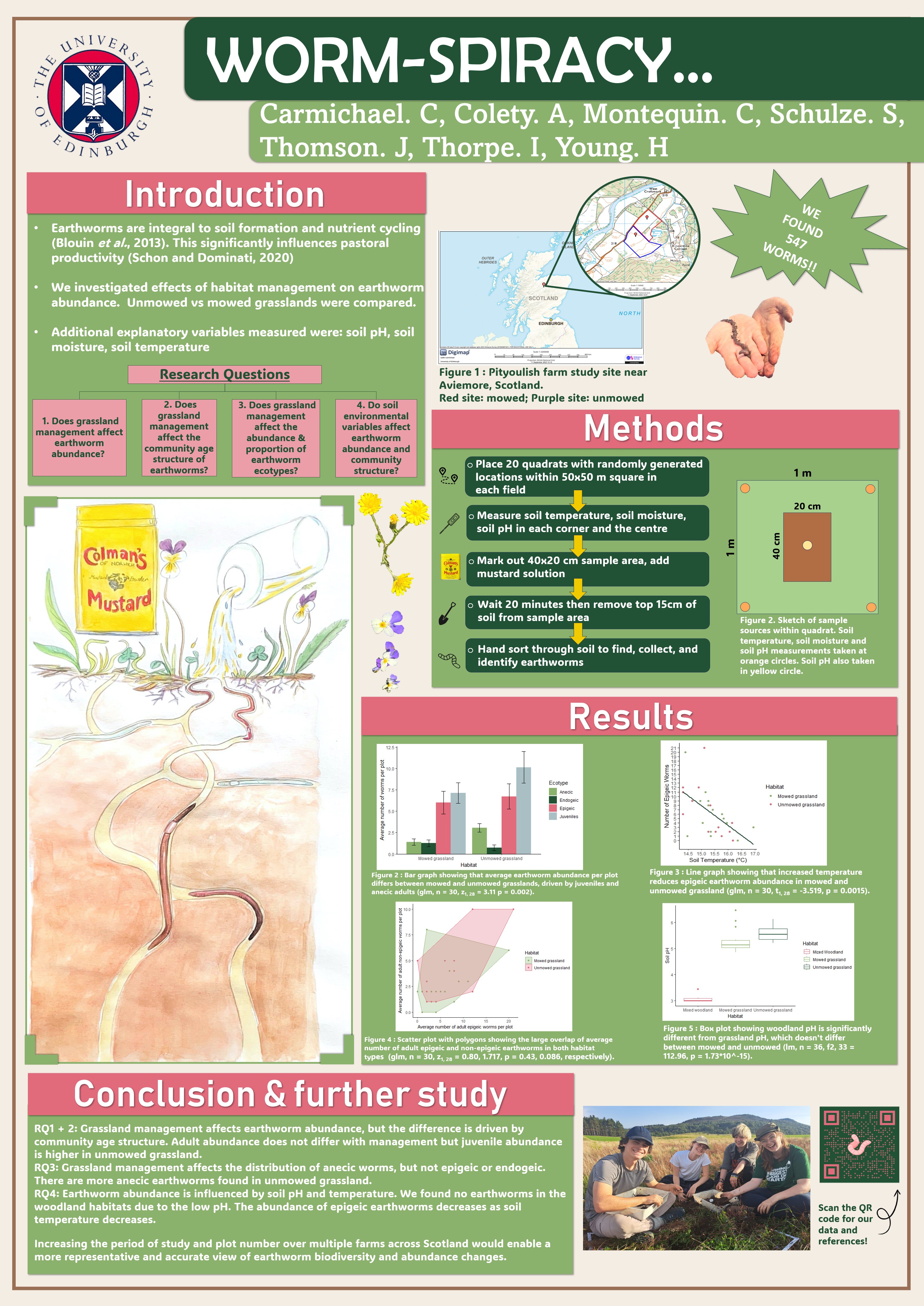 GitHub - acolety/ees_worms: Worm project from the 2023 EES 4th year ...