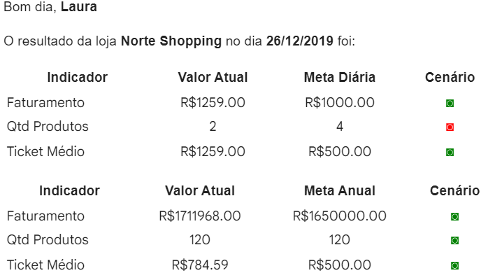 GitHub - brunojct/automacao-dados-email