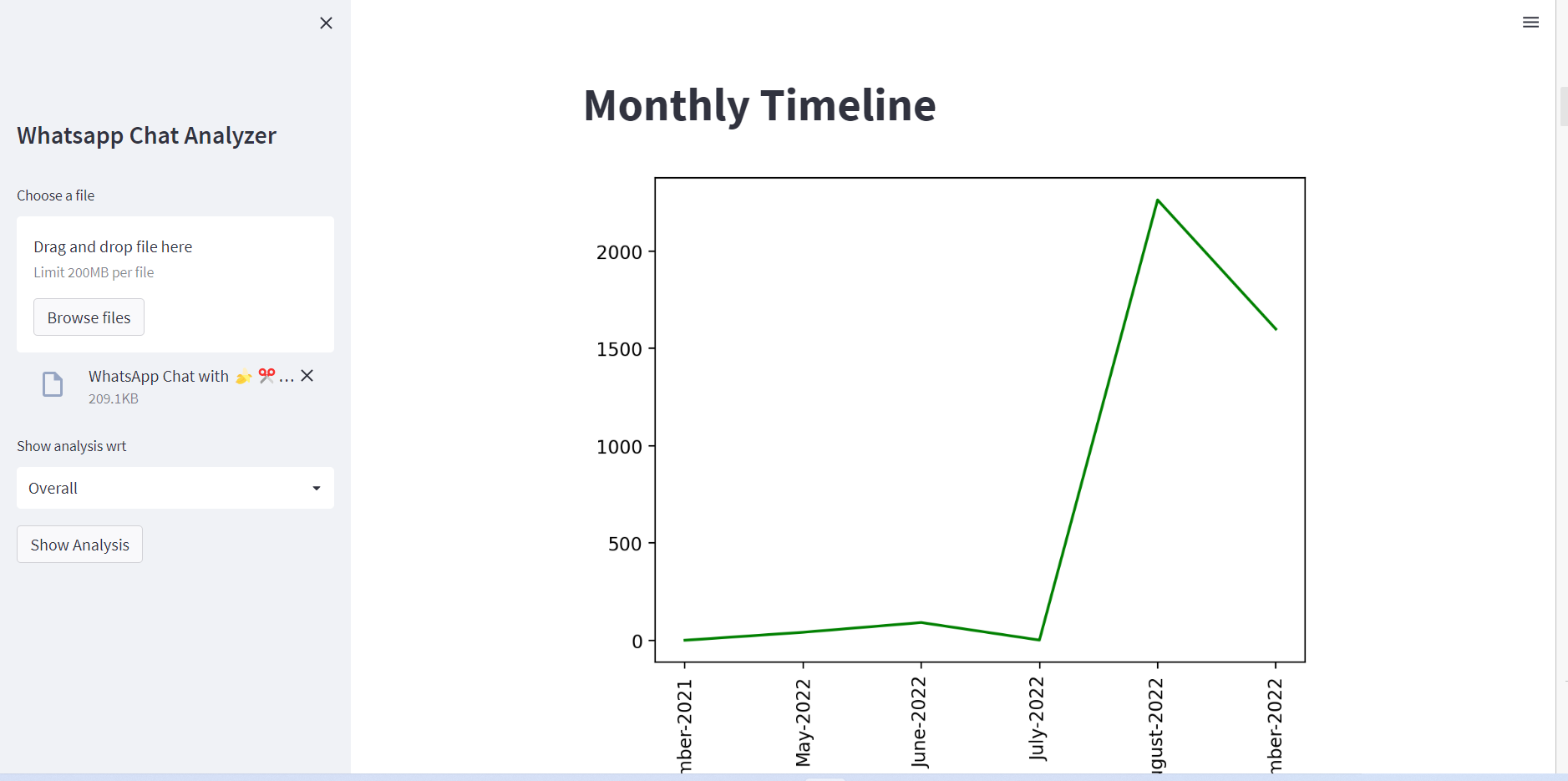 GitHub - khk789/whatsapp_chat_analyzer