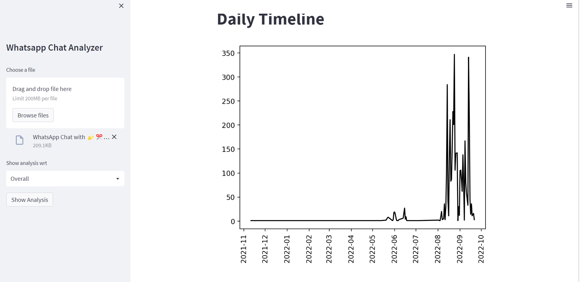 GitHub - khk789/whatsapp_chat_analyzer