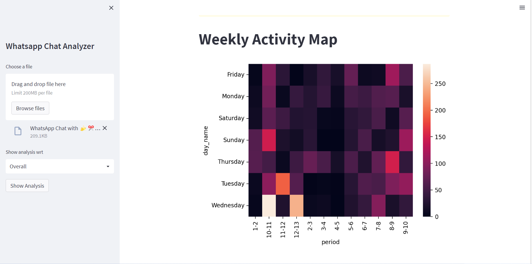GitHub - khk789/whatsapp_chat_analyzer