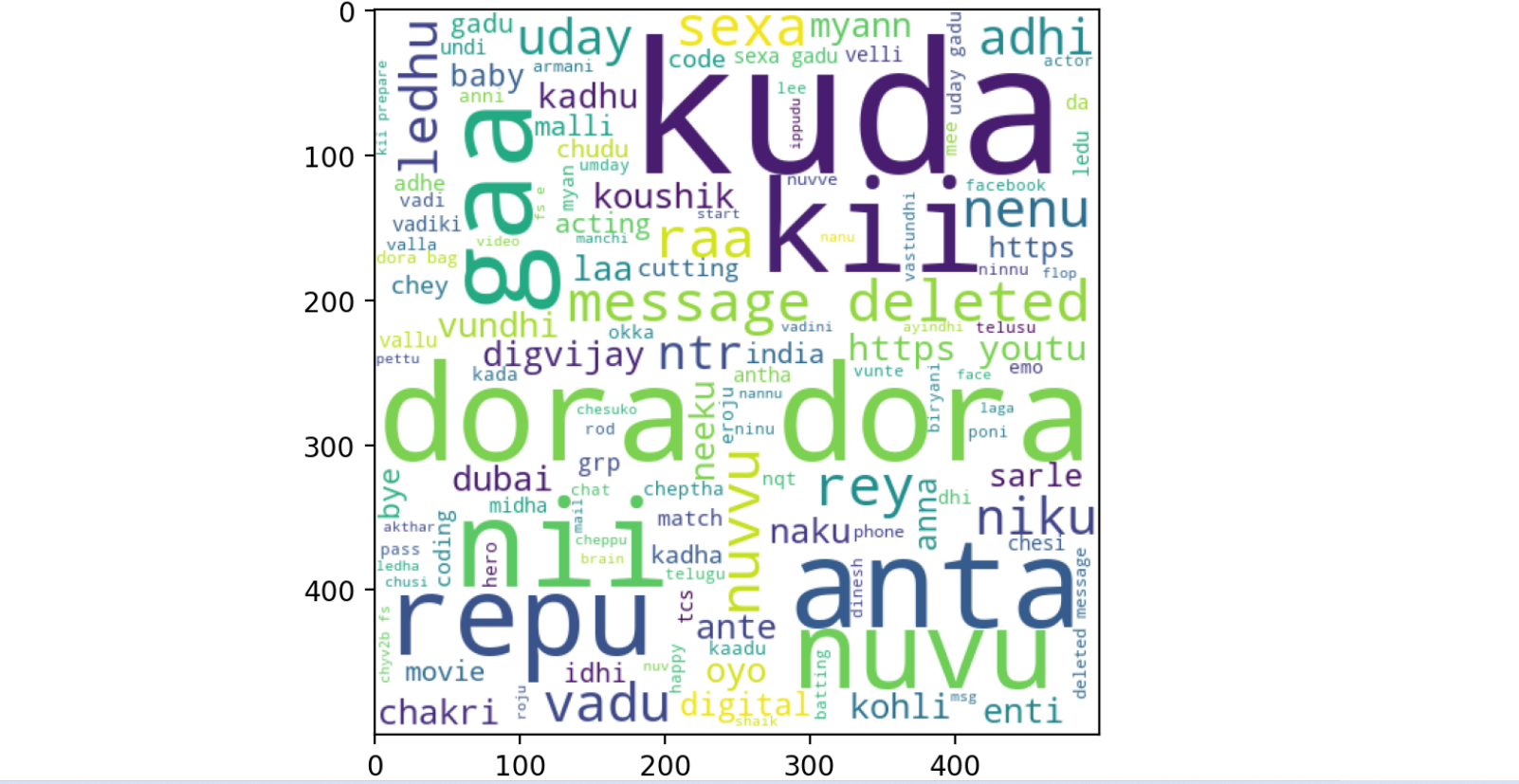 GitHub - khk789/whatsapp_chat_analyzer