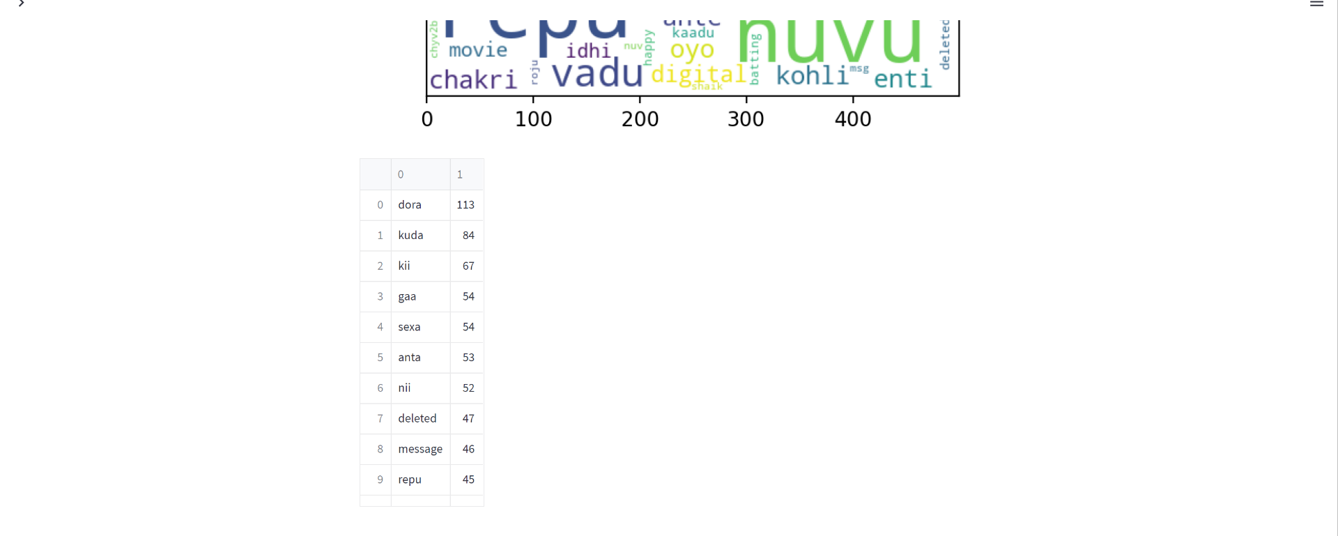 GitHub - khk789/whatsapp_chat_analyzer
