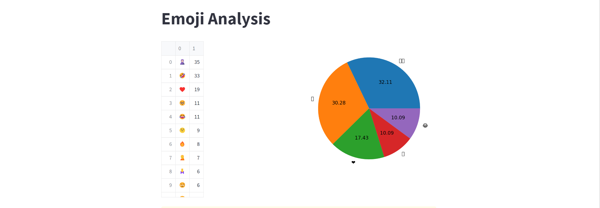 GitHub - khk789/whatsapp_chat_analyzer
