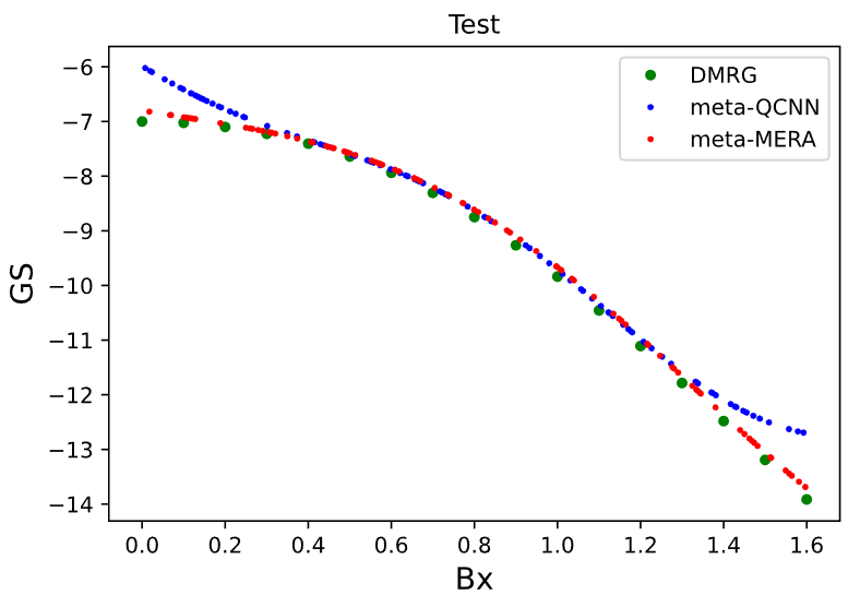 GitHub - Miao-JQ/MB-VQE