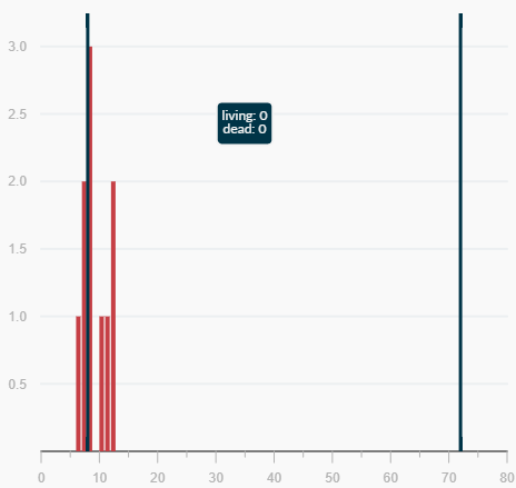 VoronoiContainer label position on VictoryStack wrong · Issue #1663 · FormidableLabs/victory ...