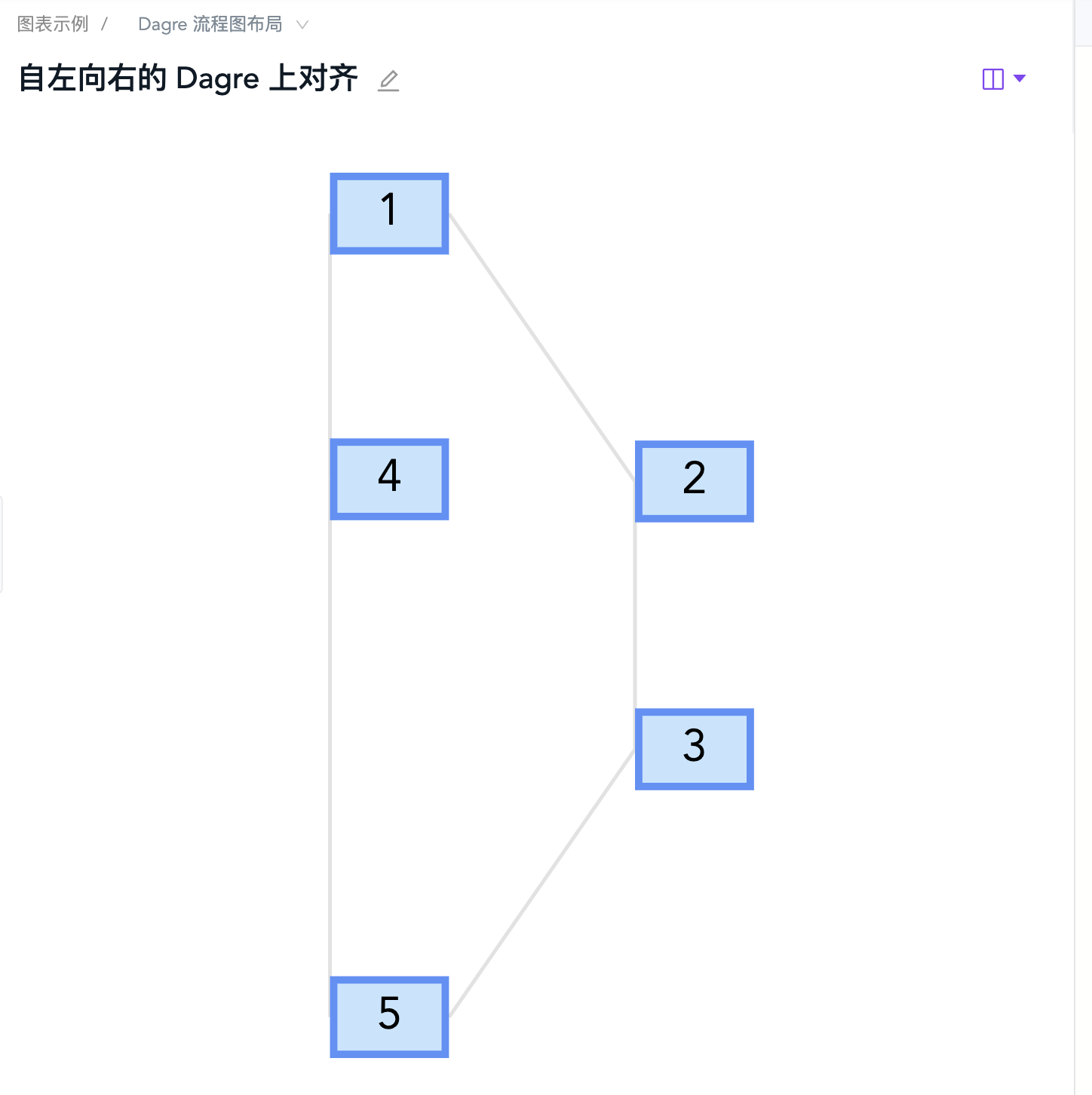 Dagre 布局如何实现图中节点位置 · Issue 4440 · Antvisg6 · Github