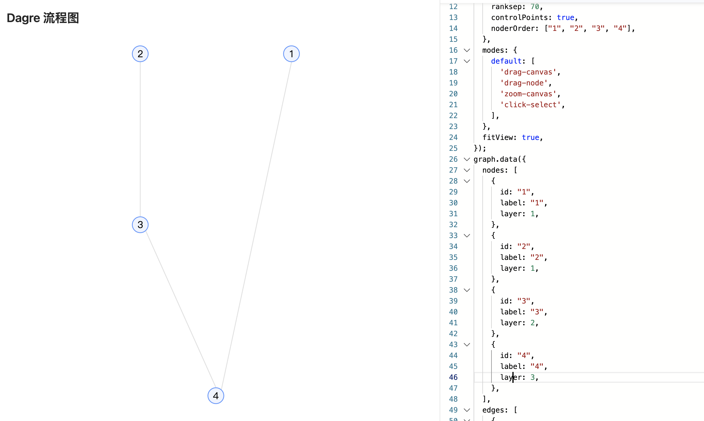 dagre 布局如何实现图中节点位置 · Issue #4440 · antvis/G6 · GitHub