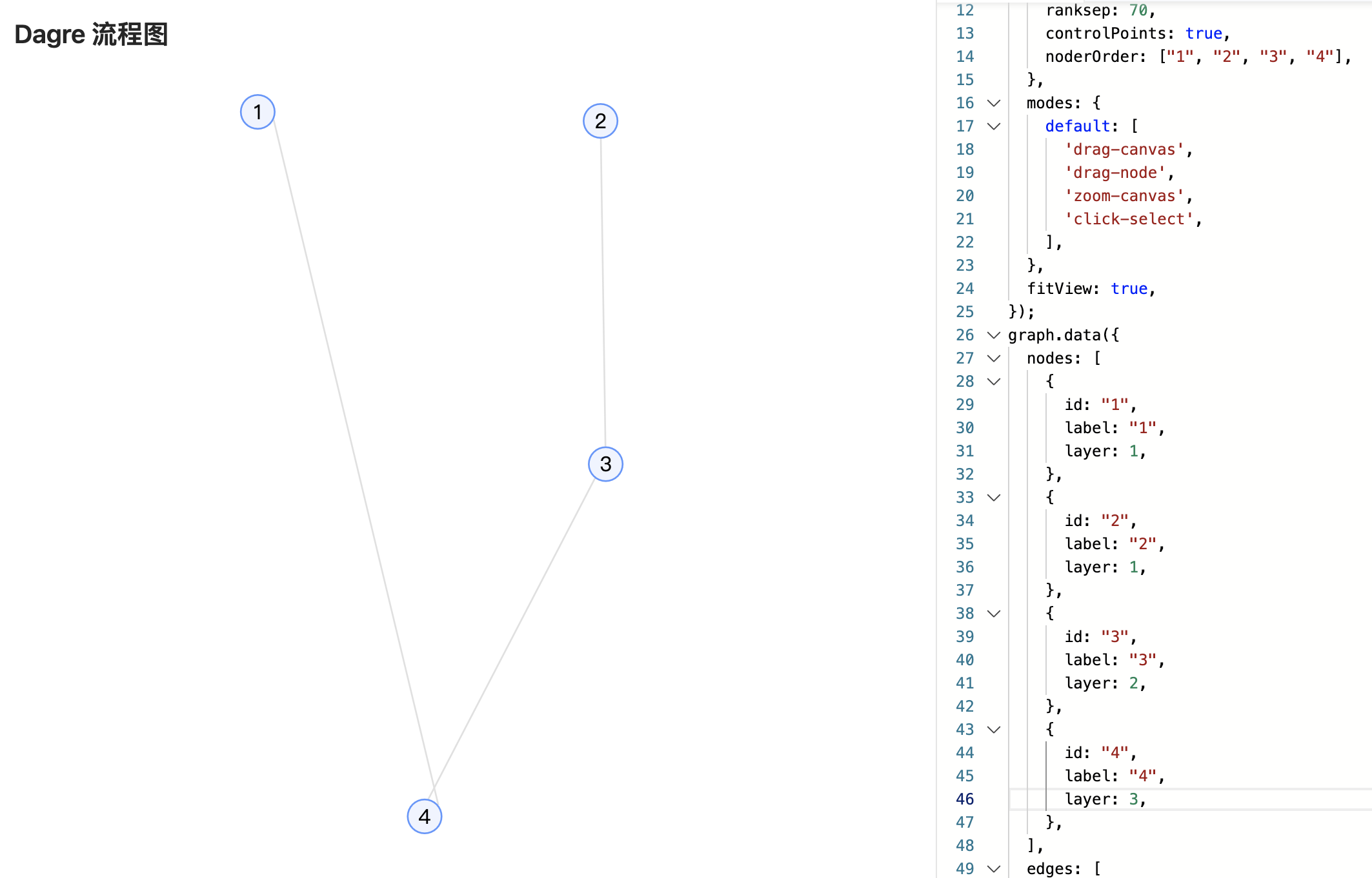 dagre 布局如何实现图中节点位置 · Issue #4440 · antvis/G6 · GitHub