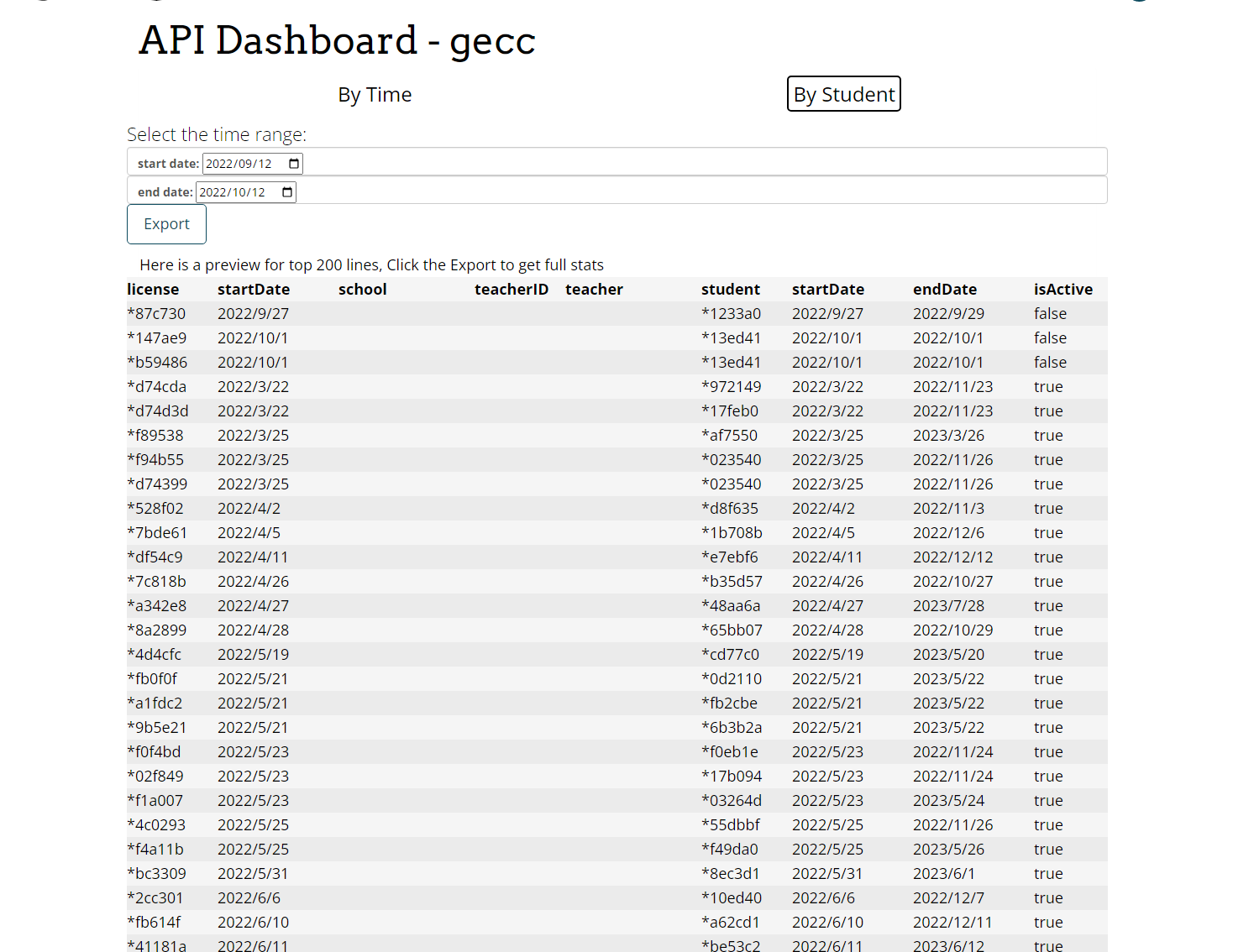 add license stats by student for api dashboard too by smallst · Pull Request #6820 · codecombat ...