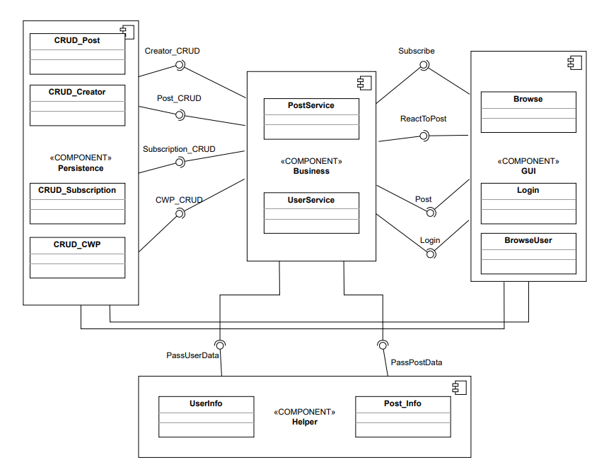 GitHub - wganderson/Blog-Webapp: Simple webapp utilizing microservices