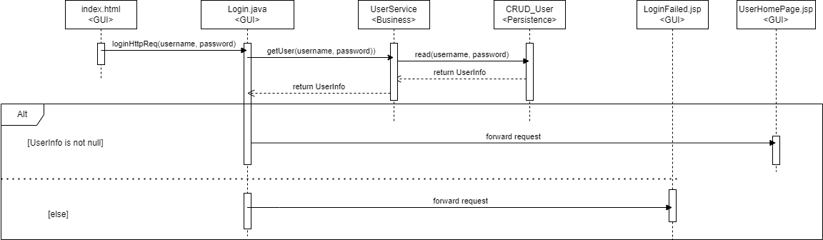 GitHub - wganderson/Blog-Webapp: Simple webapp utilizing microservices