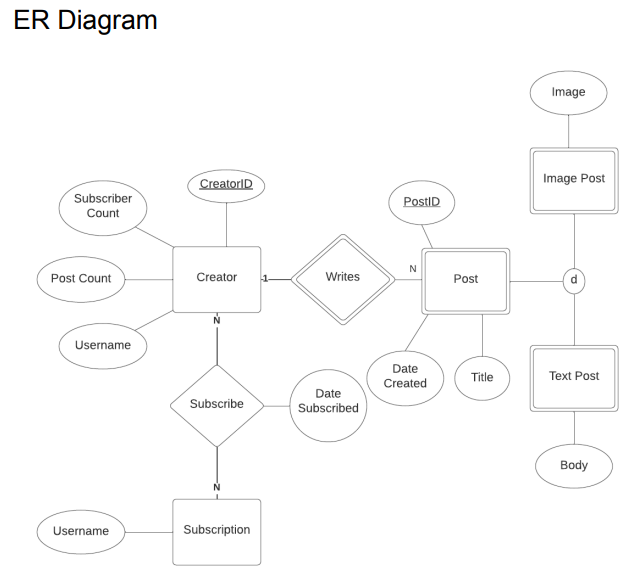 GitHub - wganderson/Blog-Webapp: Simple webapp utilizing microservices