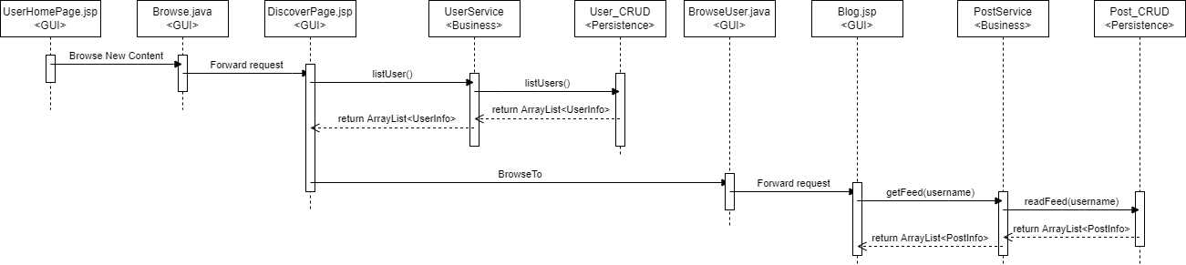 GitHub - wganderson/Blog-Webapp: Simple webapp utilizing microservices