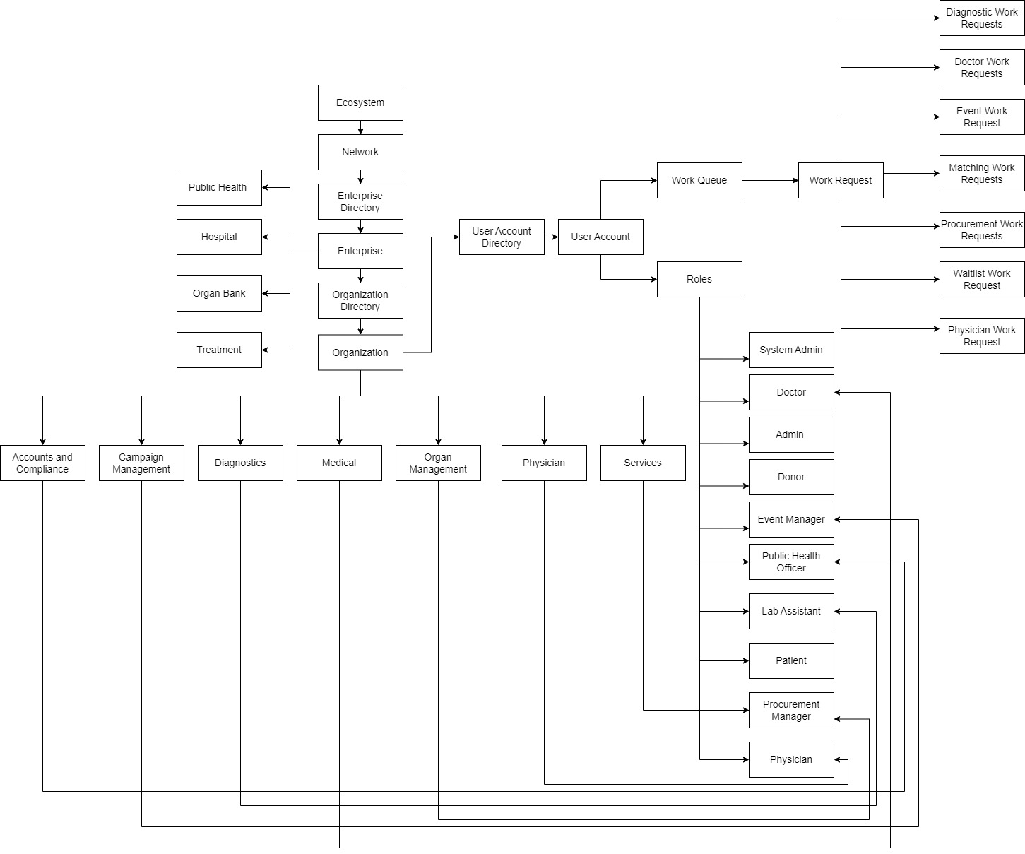 GitHub - AED-Final-Project-Northeastern/AED-Final-Project: This is a ...