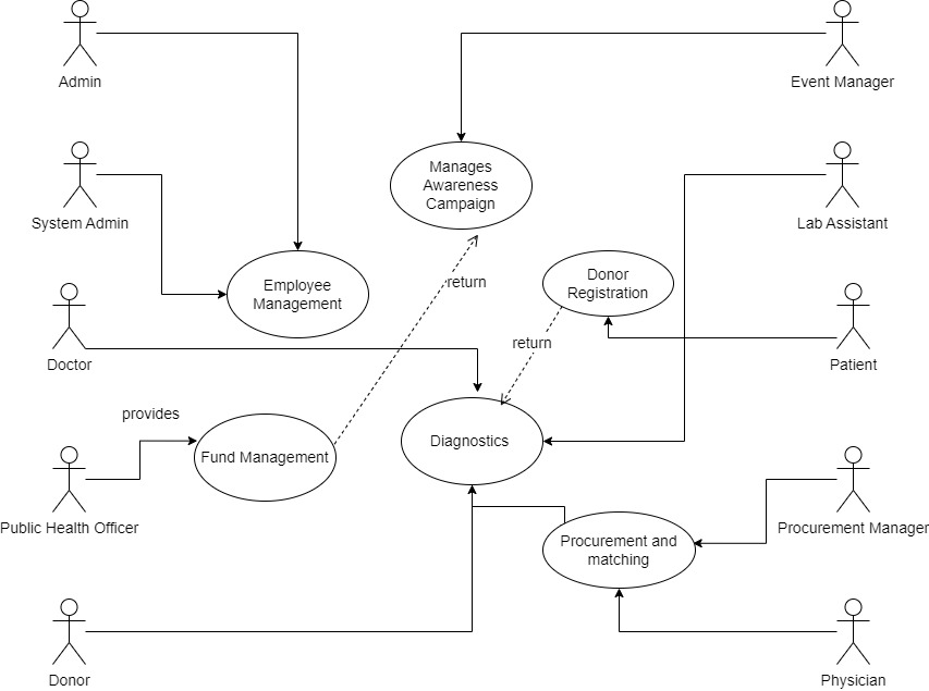 GitHub - AED-Final-Project-Northeastern/AED-Final-Project: This is a repository of AED final ...