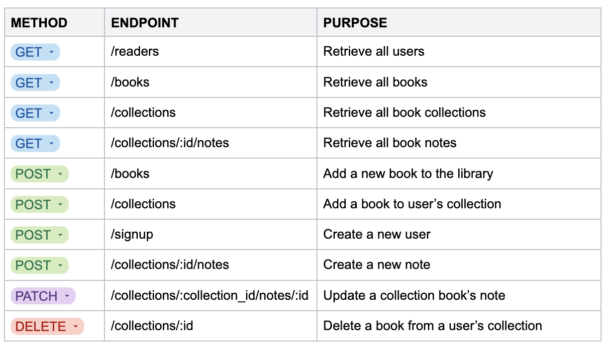 GitHub - Mikikahana/phase-3-project-1