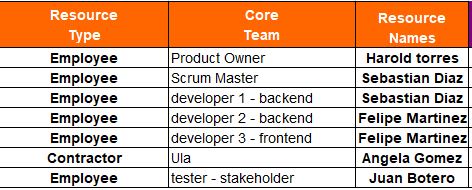 GitHub - FelipeMartin14/Stranger-Things: Proyecto Ing Software