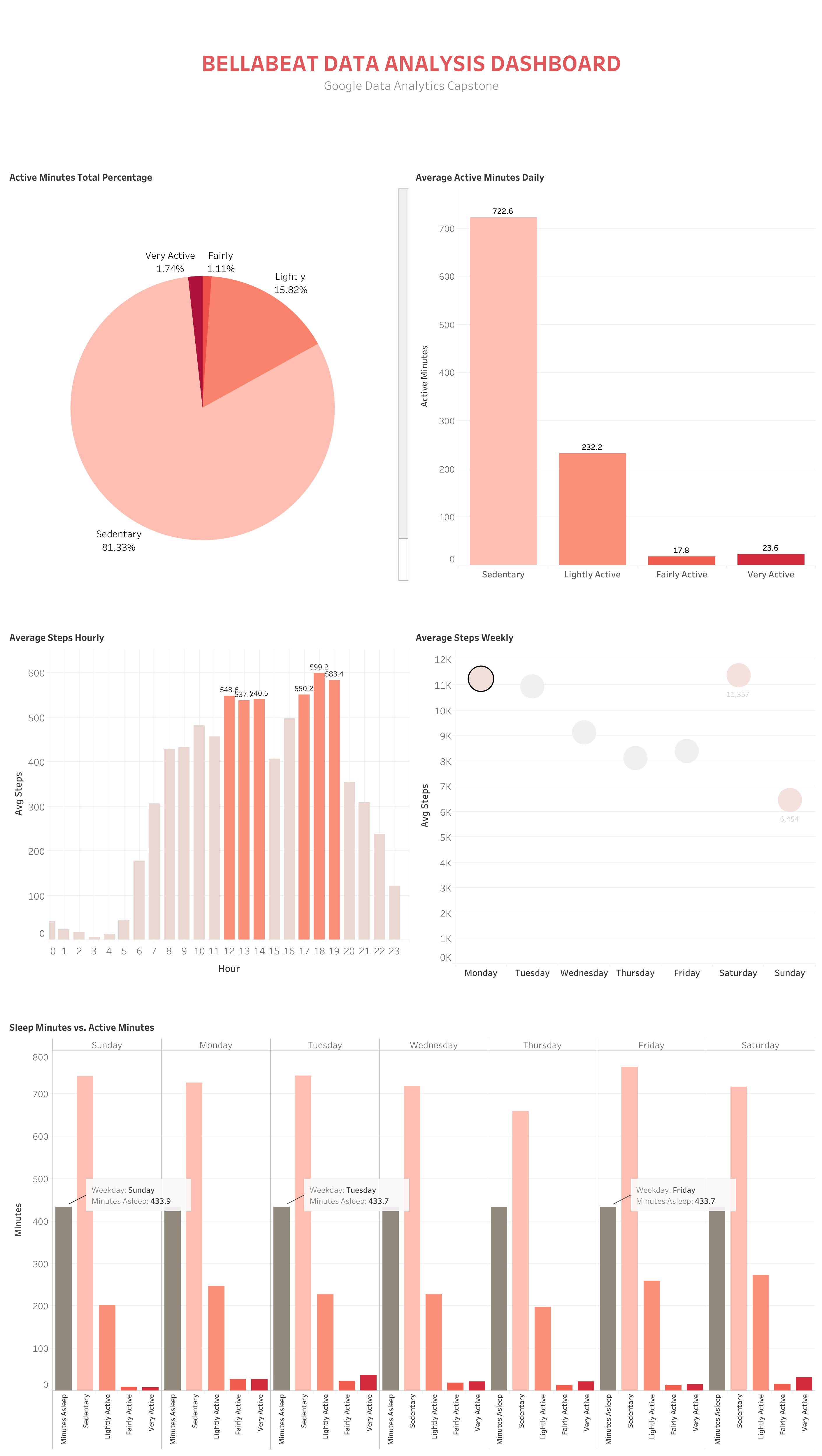 GitHub - mynchieilao/bellabeat-case-study: Case Study