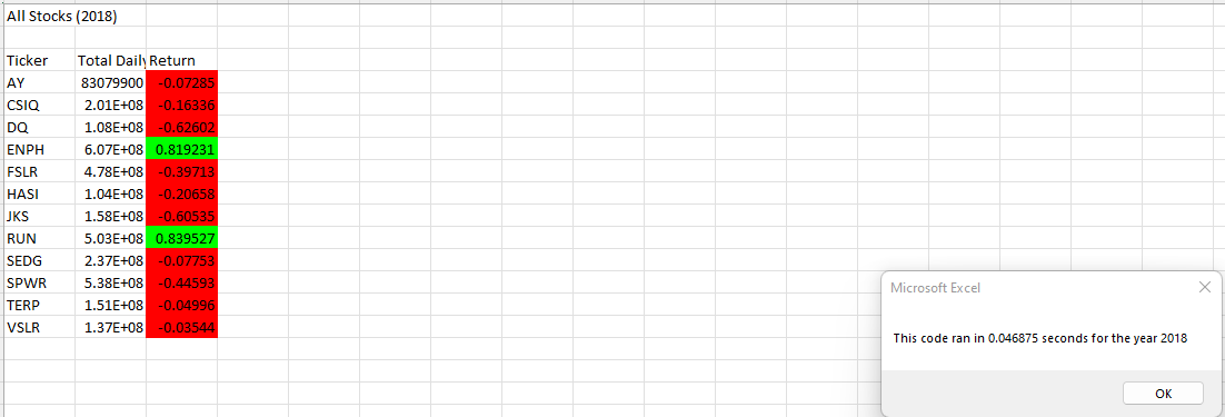 GitHub - bpietrancosta/VBA-Challenge_2: Module 2 Deliverable; VBA Challenge