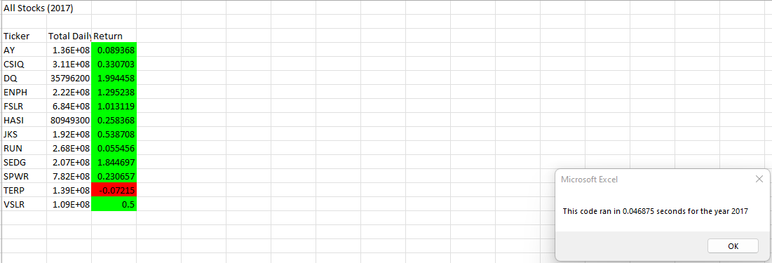 GitHub - bpietrancosta/VBA-Challenge_2: Module 2 Deliverable; VBA Challenge