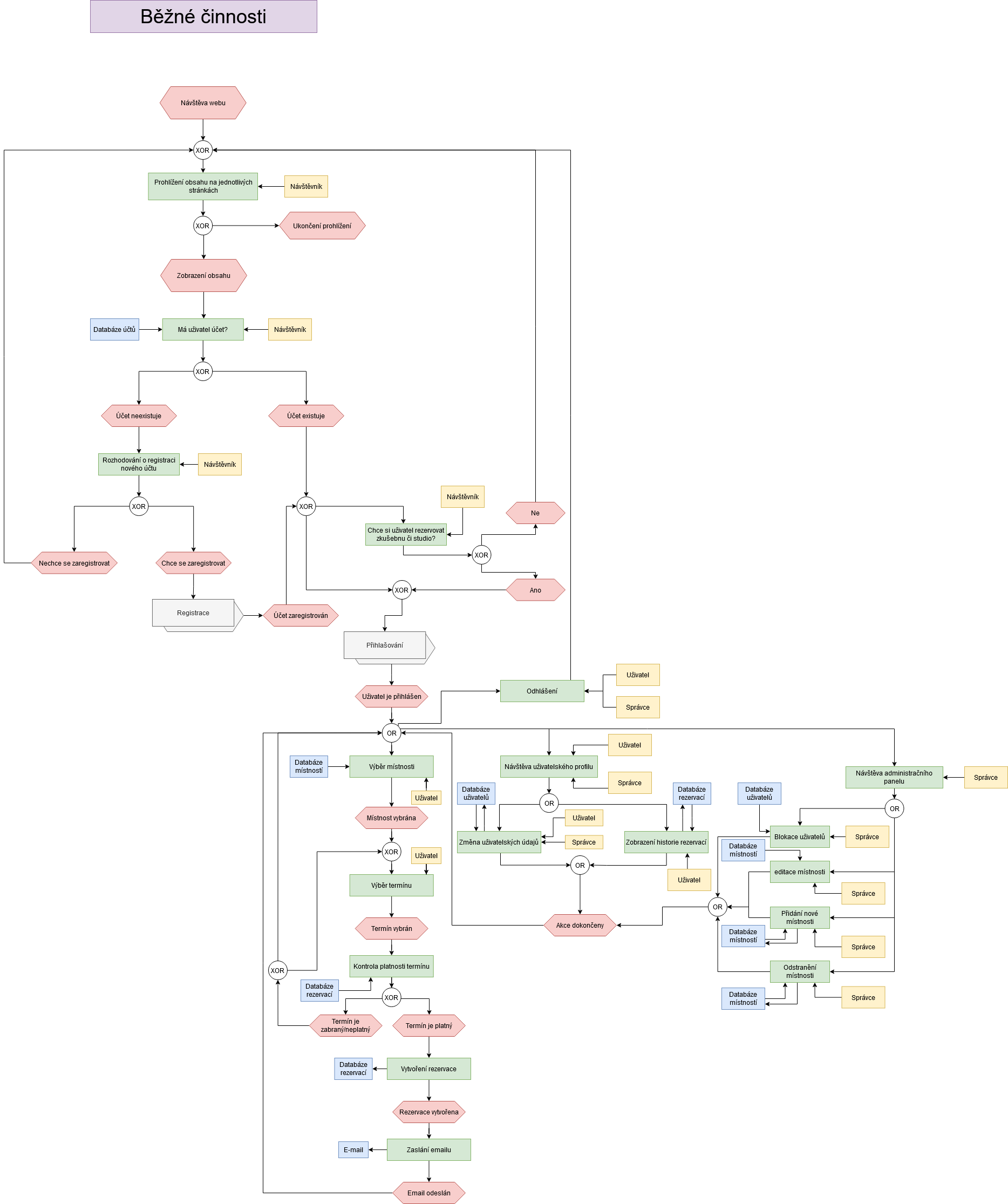 voll03-sp · Issue #247 · nvbach91/4IZ278-2022-2023-LS · GitHub