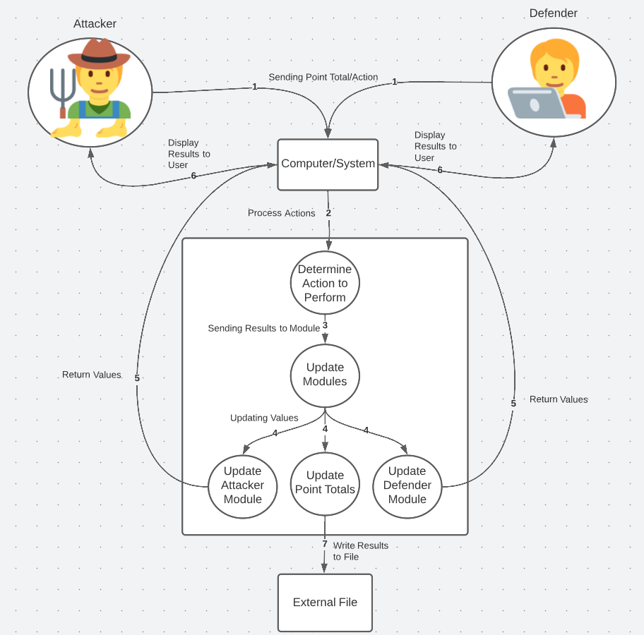 GitHub - Steve-Bobs/Software-Engineering-Group-Project